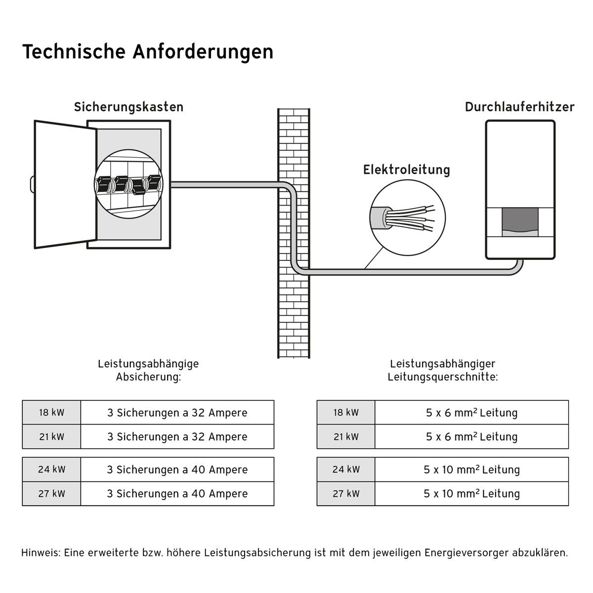 Vaillant VED pro E 21/8 elektr.Durchlauferhitzer online kaufen