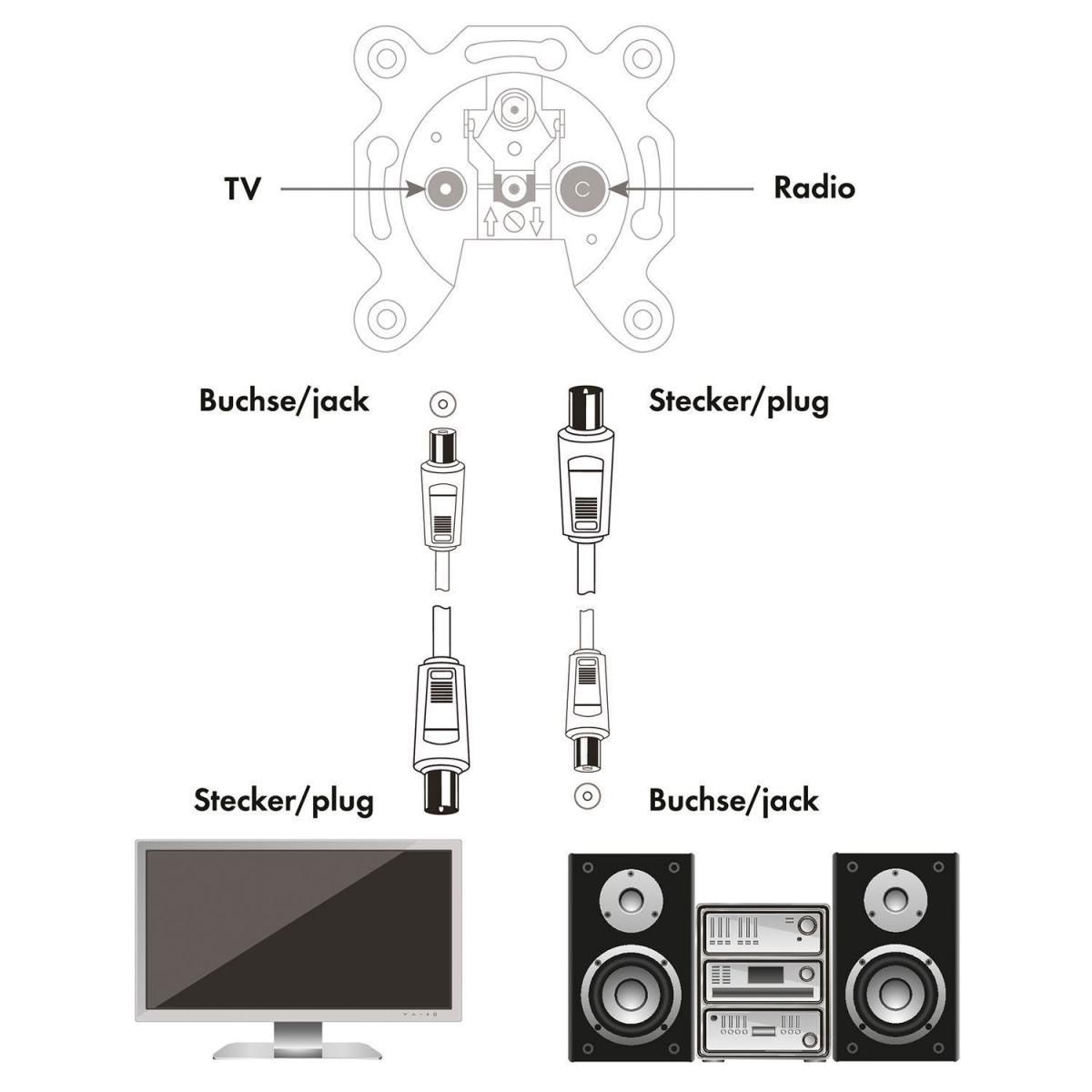 Empf.-Anschlusskabel 5 m weiss 75 dB online kaufen