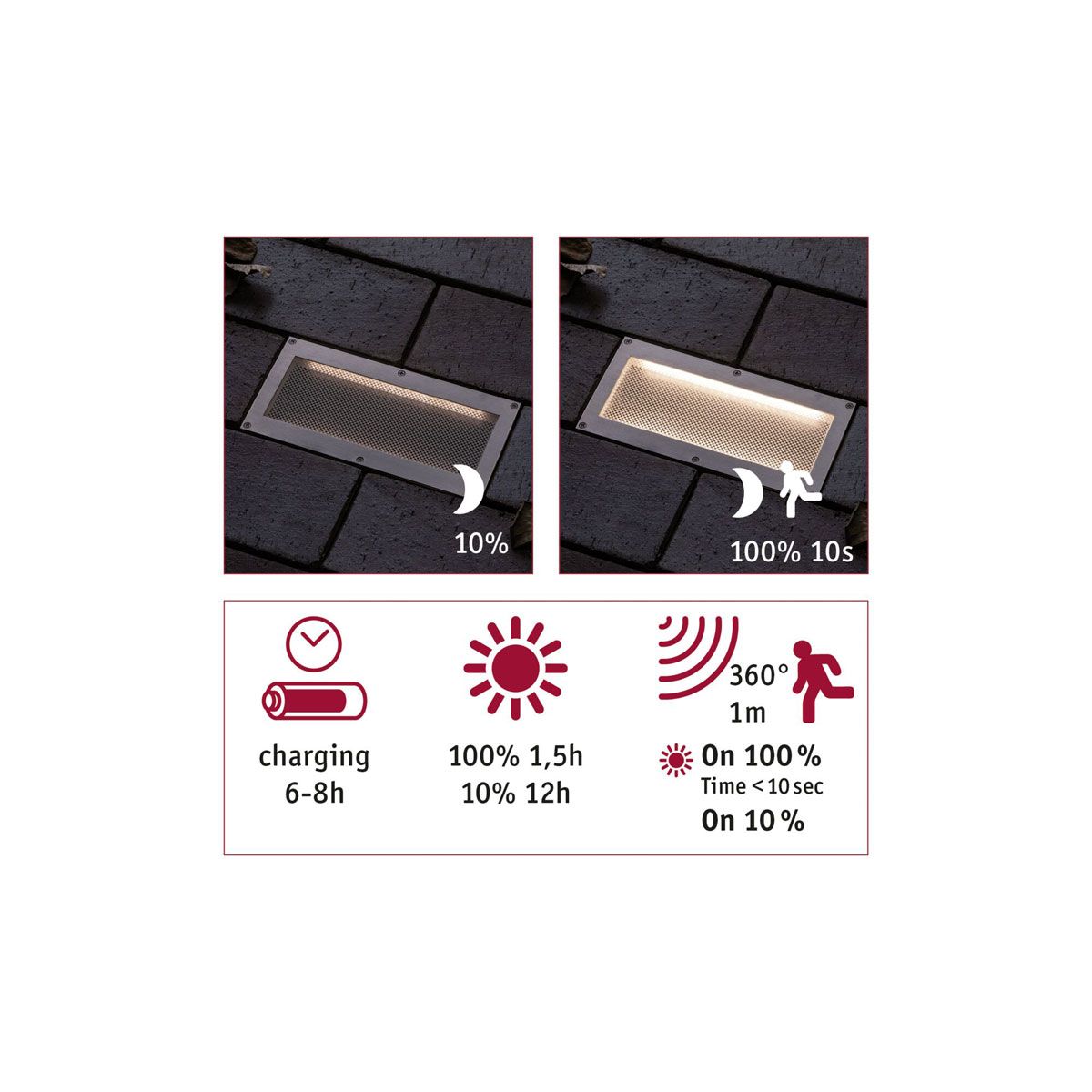 Solar BodenEBL Aron Metall BWM 20x10cmIP67 3000K 10/80lm online kaufen
